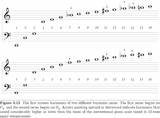 Musical Mathematics: Just Intonation - The Chrysalis Foundation